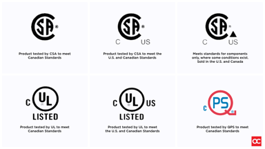 How are medical devices regulated in Canada?